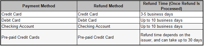 Return & Refund Policy | Visit iran